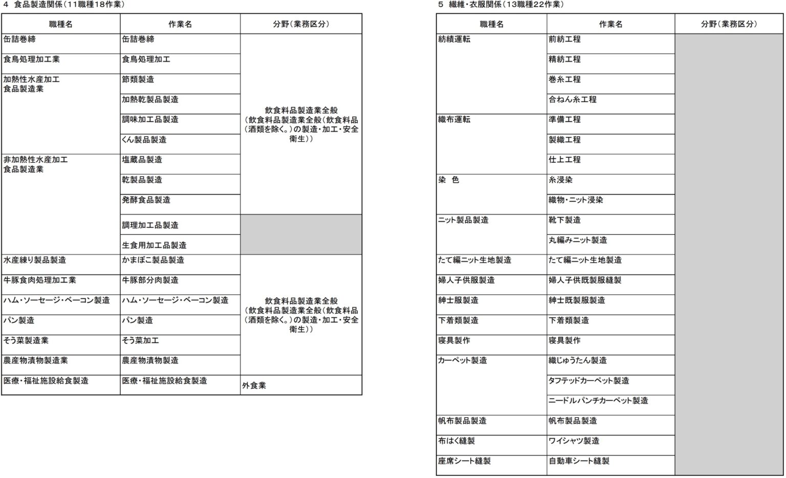 特定技能｜Specified Skilled Worker（SSW） | イマジン人材紹介
